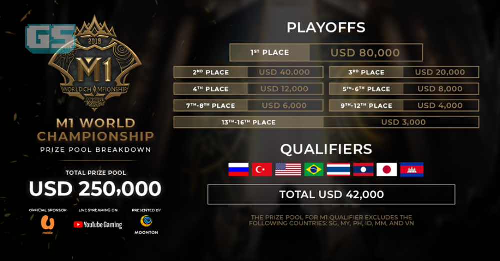 Dapatkan tiket untuk acara pertama MLBB World Championship 2019 (M1 ...