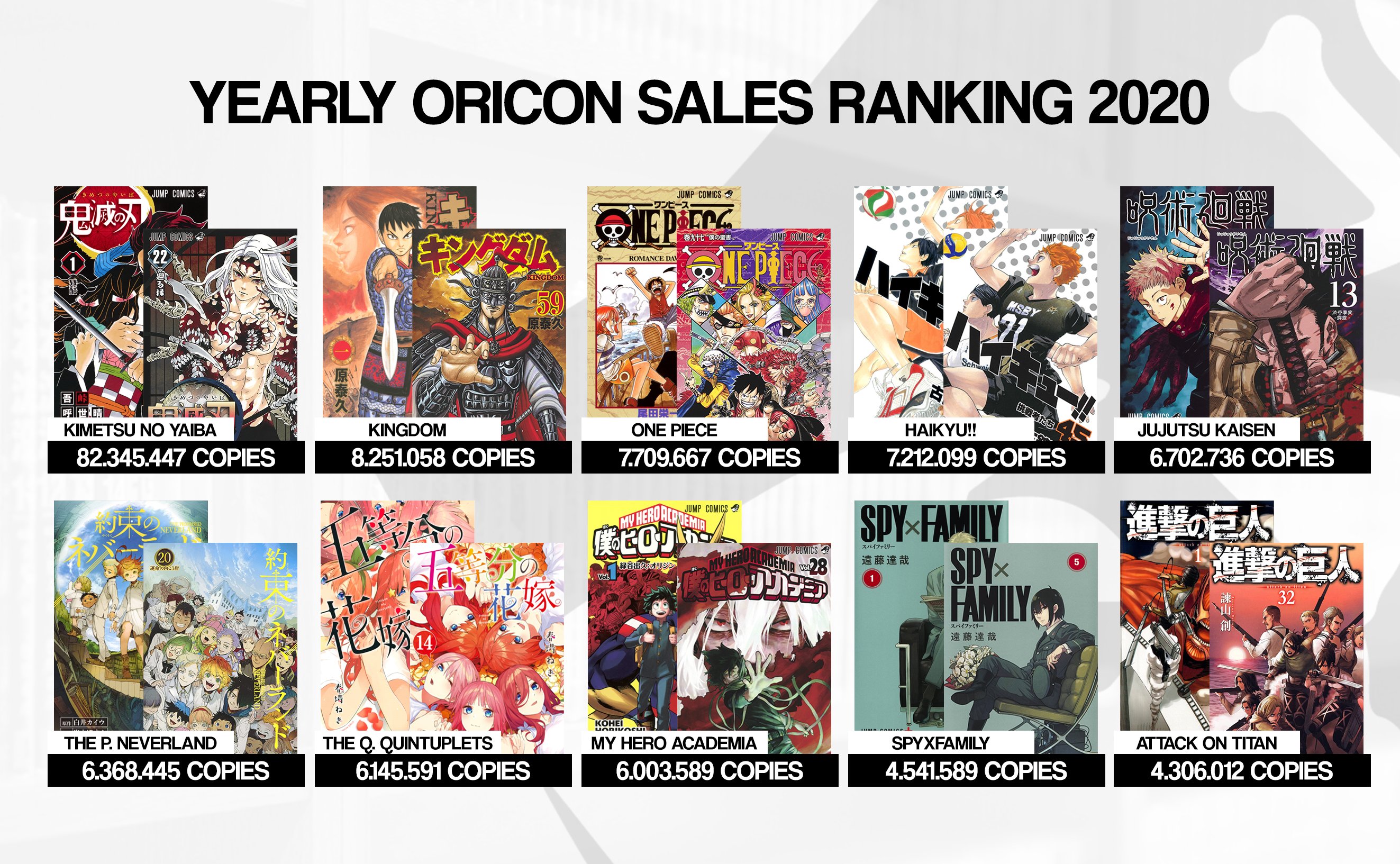 Inilah senarai 50 manga paling popular pada tahun 2020! Diketuai oleh ...
