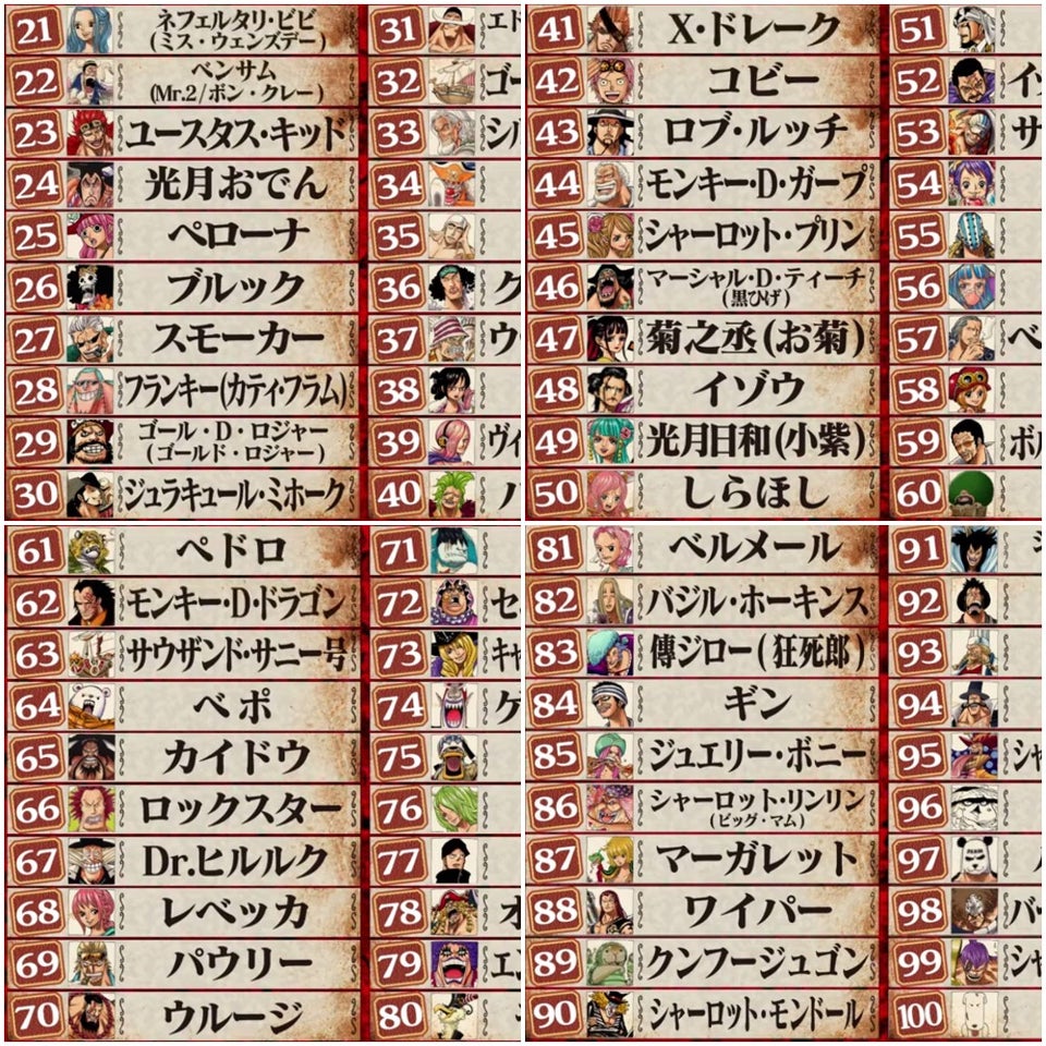 10 watak One Piece paling popular diumumkan dari undian seluruh dunia ...