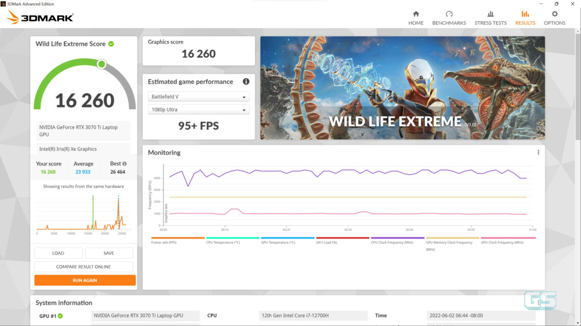 3DMark Wild Life Extreme - gamersantai.com